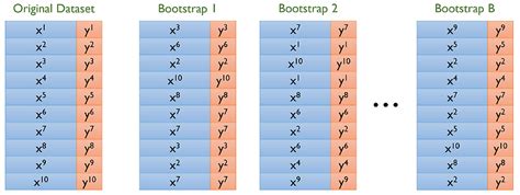 Data Science Classification Random Forest
