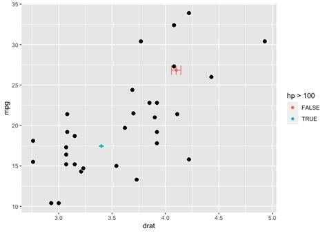 R Ggplot Extension Function To Plot A Superimposed Mean In A