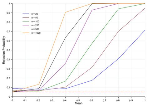 Econometrics An Open Access Journal From MDPI