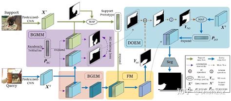 Papers Learning Non target Knowledge for Few shot Semantic Segmentation 知乎