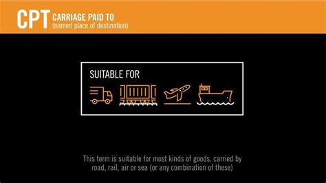 This Short Animation Explains The Cpt Term And What This Means For