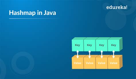 Java Map Vs Hashmap Time Zones Map World