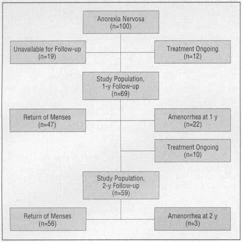 Flowchart Of The Diagnostic Work Up For Hyponatremia Abbreviations Download Scientific