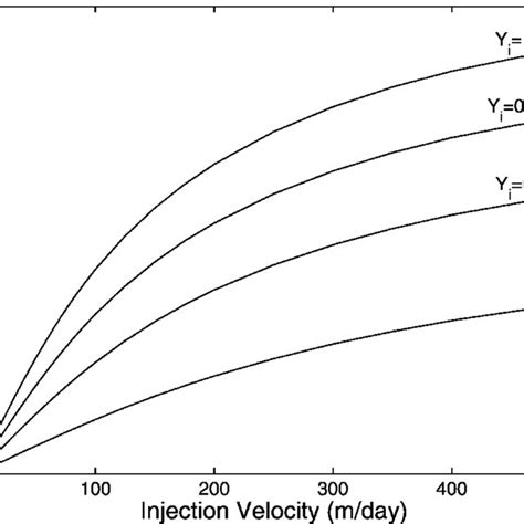 Single Layer Case Nonadiabatic Front Propagation Velocity Vs