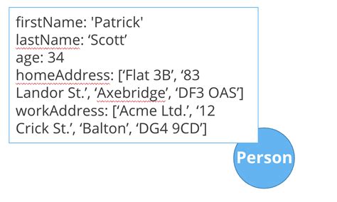 Graph Data Modeling Core Principles Graph Data Modeling For Neo4j
