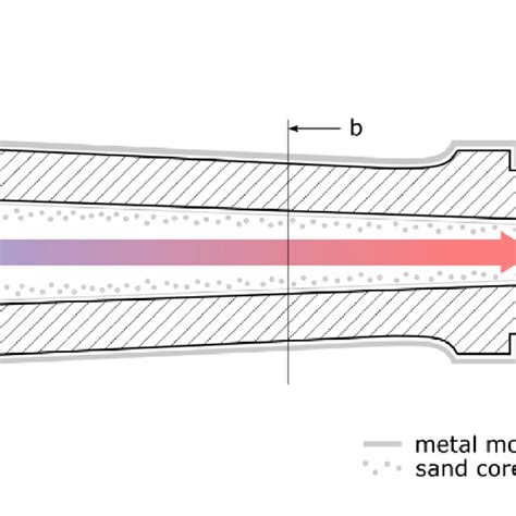 Microstructure Parameters At The Sampling Positions Main Area Shaft Download Scientific