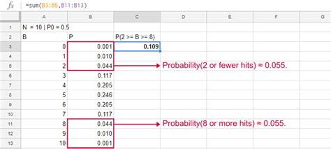 Binomial Test Quick Introduction