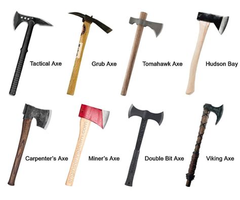 20 Axe Types You Need For Every Task Top Picks And Guide Kolarwin A