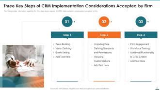 CRM Digital Transformation Toolkit Powerpoint Presentation Slides PPT Example