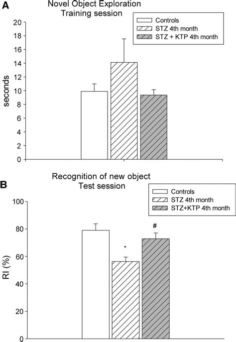 Exploratory Behaviors Expressed By Seconds In Exploring Two Objects Download Scientific Diagram