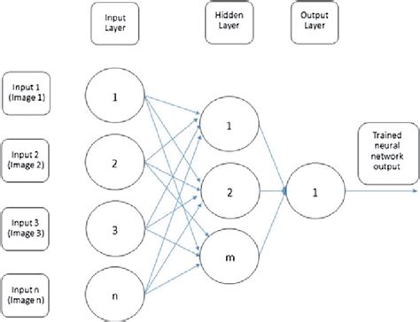 Preprocessing Image Left Side No Preprocessing Algorithm Right Side