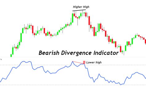 RSI Divergence Indicator With TRADING Strategy ForexBee