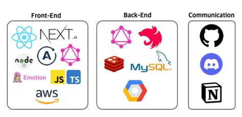 GitHub code bootcamp moyeomoyeo client 지역축제 정보제공 굿즈판매 동행 구하기 플랫폼