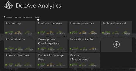 Introducing Docave Analytics For Microsoft Sharepoint Avepoint