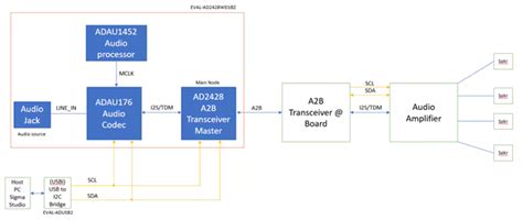 Were Considering The Implementation Of EVAL AD WD BZ For Transmitting Audio Data To An