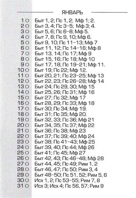 БИБЛИЯ ЗА ГОД. План чтения Библии - купить с доставкой по всему миру в ...