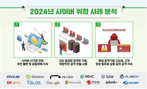 ‘공격자 생성ai 활용 본격화 무차별 디도스 공격 증가 정부와 보안업계의 경고 바이라인네트워크