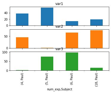 Python Stacked Bar Plot In Subplots Using Pandas Plot Stack Overflow