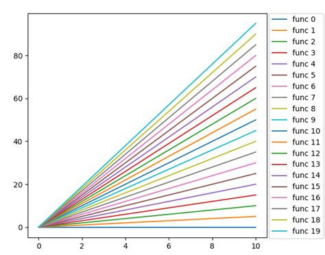 Python 27 Setting Axes Height Stretch Axes Height To Legend Height
