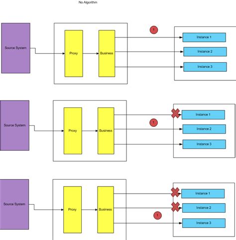 OSB 11g Service Pooling In OSB Oracle Fusion Middleware Blog