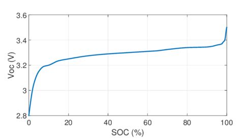 Optimized Piecewise Linear Model Using Excel Math Encounters Blog