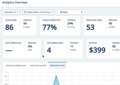 Dashboard Analytics 101 Gainsight Inc