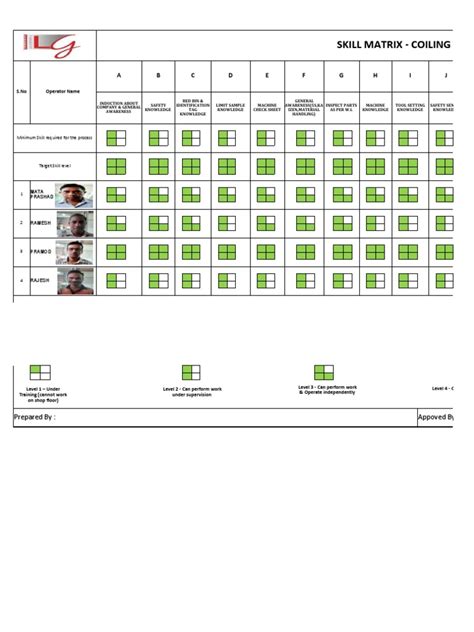 Skill Matrix Pdf Tools Equipment