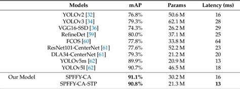 Table 1 From Research On Defect Detection In Automated Fiber Placement