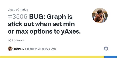 Bug Graph Is Stick Out When Set Min Or Max Options To Yaxes · Issue 3506 · Chartjschartjs