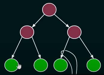 What Are The Types Of Data Structures