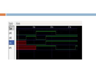 Delays In Verilog PDF Web Development Internet