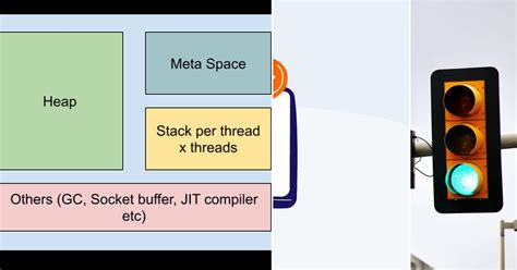 List Programming Curated By Alhagie Bai Cham Medium