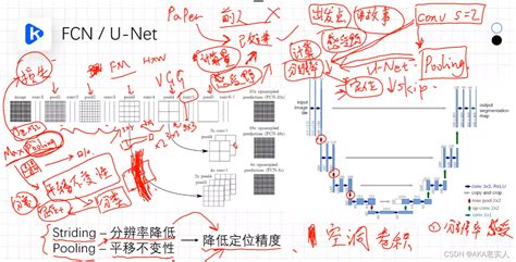 车道线分割项目 车道线分割 模型 csdn博客