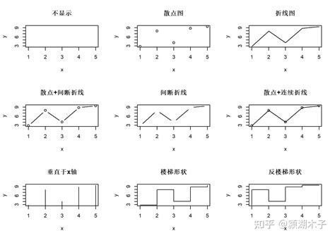 R语言基础绘图系统一主函数plot及其参数 知乎