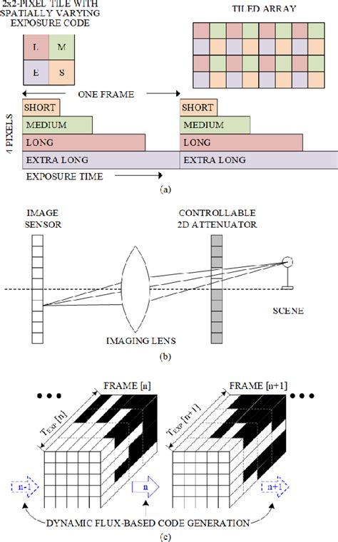 Figure 1 From Extending Image Sensor Dynamic Range By Scene Aware