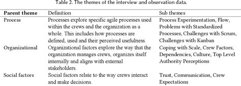Table 1 From Software Development And Cscw Semantic Scholar