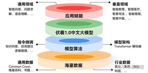 仁文伏羲1 0中文大模型正式发布，并亮相第七届世界智能大会 知乎