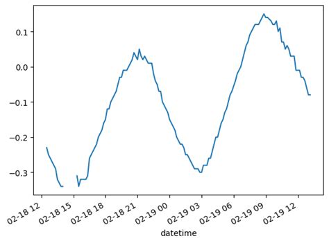 Pandas — Getting Started With Dfs Files In Python Using Mike Io