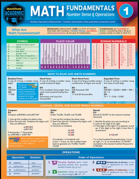 The Hub Atc Bookstore Math Fundamentals 1