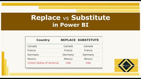Replace Vs Substitute Interview Question Dax Power Bi Youtube