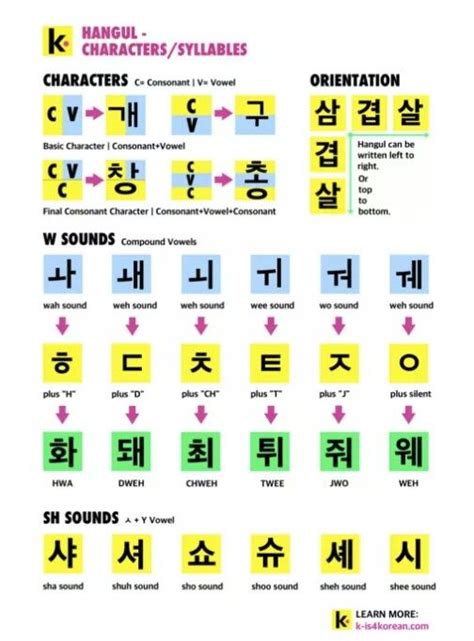 Learn Structure Of Hangul Artofit