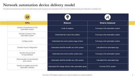 Network Devices Powerpoint Ppt Template Bundles PPT Sample