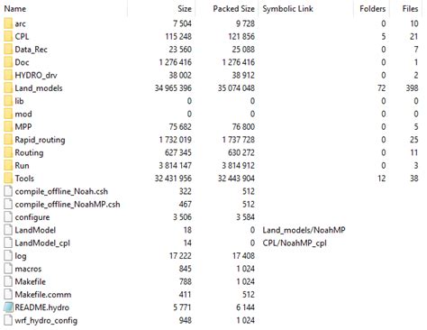 model code ncar research applications laboratory ral