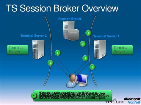Ppt Presentation Virtualization Overview Of Windows Server 2008