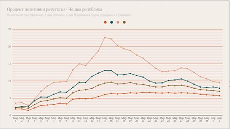 Пандемията в Чехия и България Th0ughtblog
