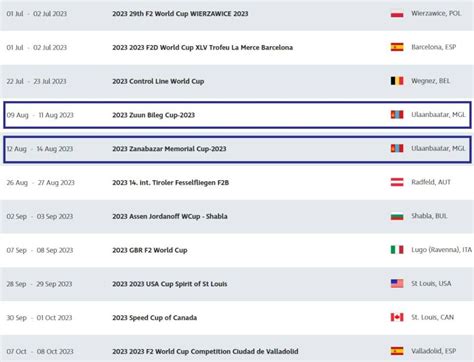 Нисэх загварын спортын дэлхийн цомын хоёр тэмцээн зохион байгуулах эрхийг манай улсад өгчээ