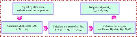 A Novel Method To Identify The Multiple Faults Of Intermediate Bearing