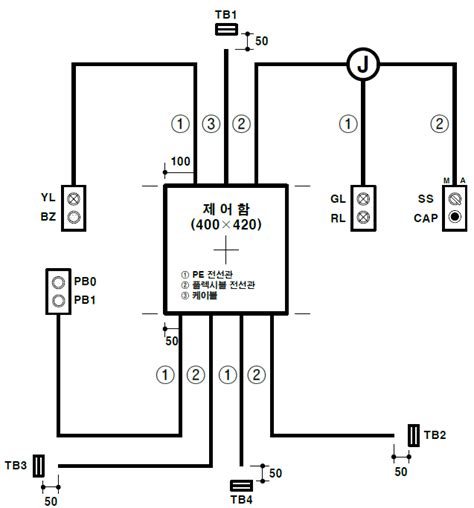 2022년 3회 전기기능사실기 기출문제분석총 7일차 전체 총정리 네이버 블로그
