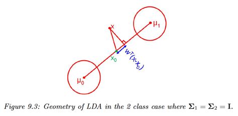 92 Gaussian Discriminant Analysis Nextra