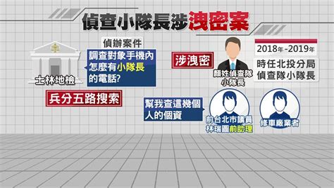 小隊長涉調閱個資洩密 中正一分局遭搜